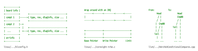 プログラマーがソースコード内に書いた「アスキーアート」図2000点以上を収集 使われ方を分析しデータベース化【研究紹介】 | レバテックラボ ...