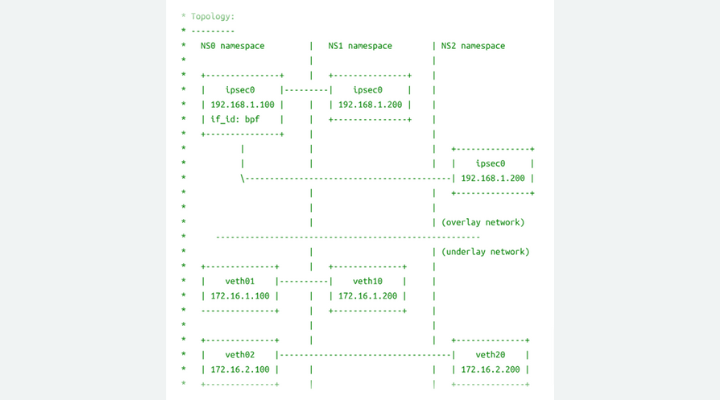 プログラマーがソースコード内に書いた「アスキーアート」図2000点以上を収集 使われ方を分析しデータベース化【研究紹介】 | レバテックラボ ...