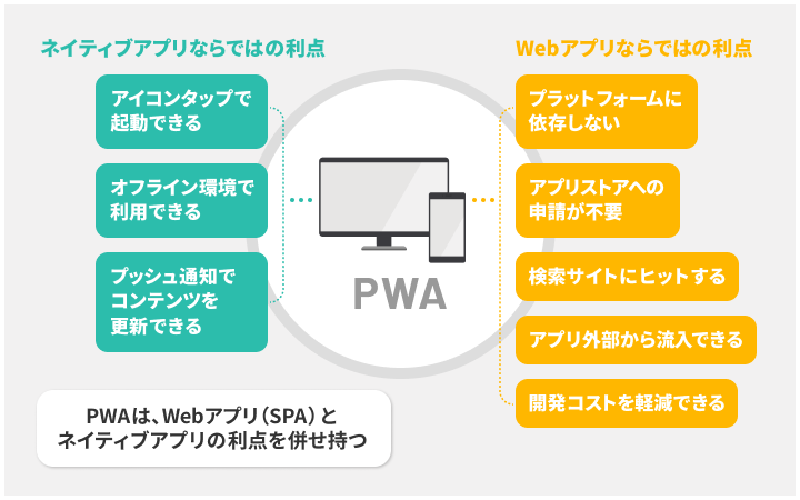 SPAは万能じゃない。「革新的」と言われているPWAはどこがすごいのか？ | レバテックラボ（レバテックLAB）