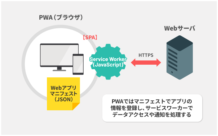 SPAは万能じゃない。「革新的」と言われているPWAはどこがすごいのか？ | レバテックラボ（レバテックLAB）