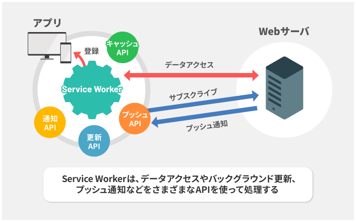 SPAは万能じゃない。「革新的」と言われているPWAはどこがすごいのか？ | レバテックラボ（レバテックLAB）