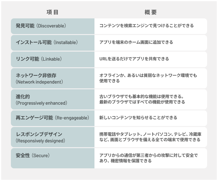 SPAは万能じゃない。「革新的」と言われているPWAはどこがすごいのか？ | レバテックラボ（レバテックLAB）