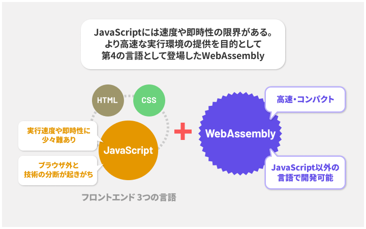 「第4のブラウザ言語」WebAssemblyが変えるフロントエンド開発 | レバテックラボ（レバテックLAB）