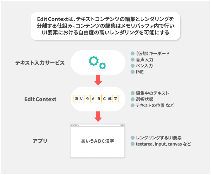 「State of HTML 2024」でキャッチアップ。HTMLの最新トレンドと注目機能 | レバテックラボ（レバテックLAB）